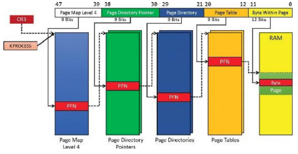 From Arbitrary Pointer Dereference To Arbitrary Readwrite In Latest Windows 11 Hn Security